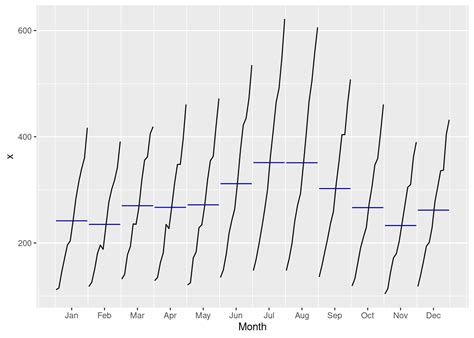 Chapter 32 Visualizing Time Series Data Community Contributions For