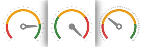 Uwp Radial Gauge Control Universal Windows Platform Infragistics