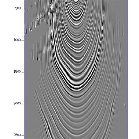 Impulse Response Of The Kirchhoff Pre Stack Depth Migration Using The