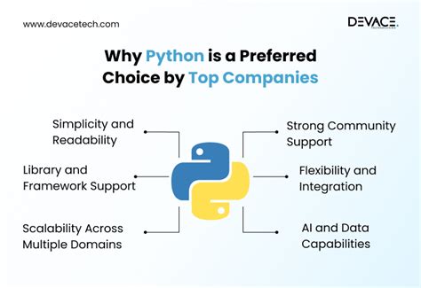 25 Top Companies That Use Python In 2025 And How It Helps Them