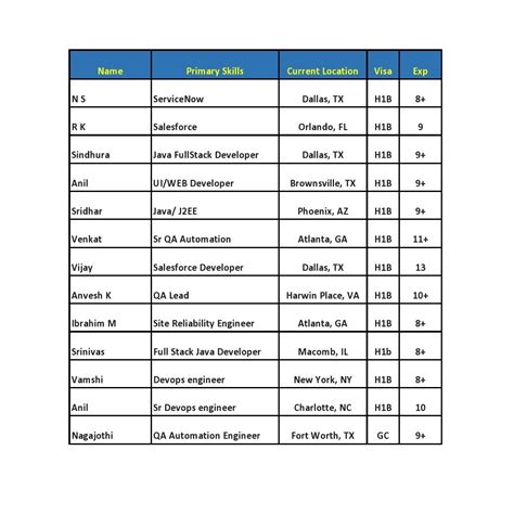 Siva Kumar On Linkedin Salesforcedeveloper Salesforceadmin