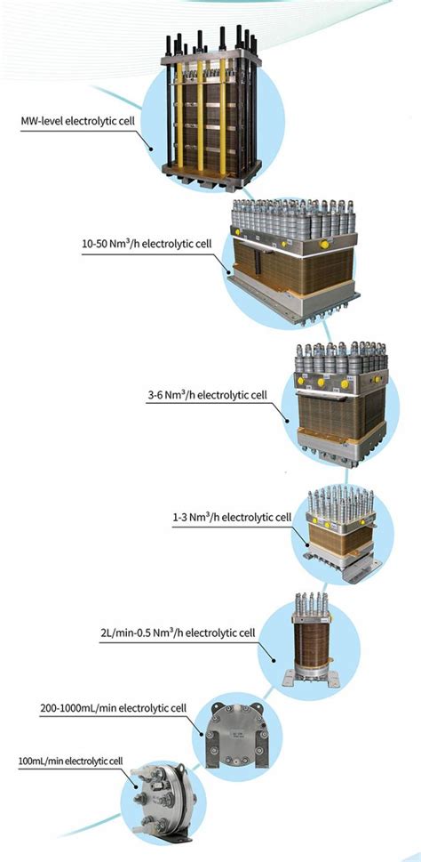 250 Mlmin Qlc 250 Pem Hydrogen Water Electrolyzer Kit For Electrolysis