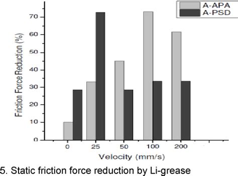 Segmental Pneumatic Appliance For Use With Pneumatic Compressor Trunk