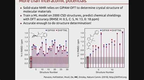 Physics Based Machine Learning For Atomistic Modelling Youtube
