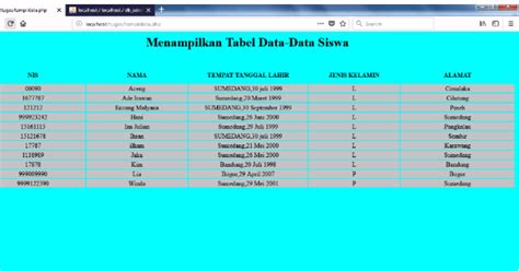 menampilkan data dari database menggunakan php