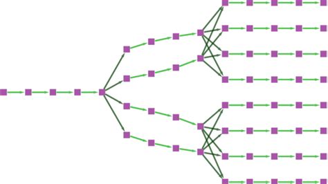 Nvidia Cuda 131 引入 Nvidia Cuda Tile 等新功能，为下一代 Gpu 编程提供更强动力 Nvidia 技术博客