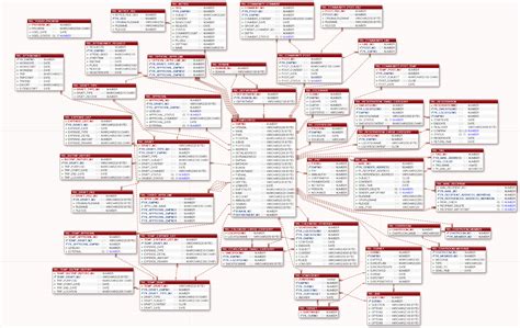 GitHub minsu Final Project Spring MVC 모듈을 사용한 그룹웨어 팀프로젝트입니다