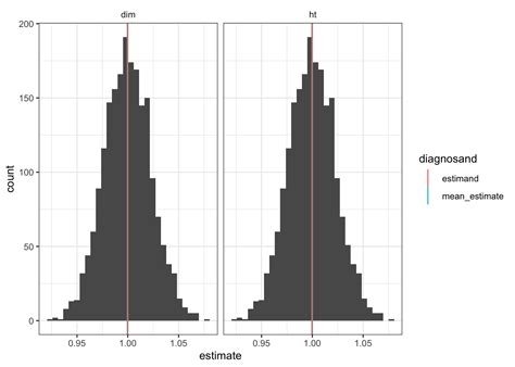 Declaredesign Cluster Randomized Trials Can Be Biased When Cluster