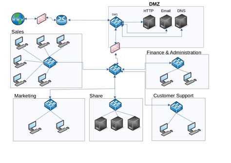 Building A Small Office Network Introduction Thehonesthacker