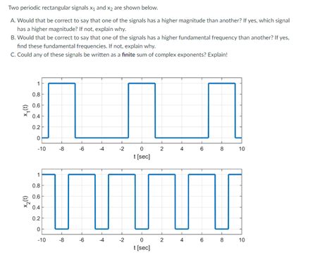 Solved Show Me The Steps To Solvetwo Periodic Rectangular