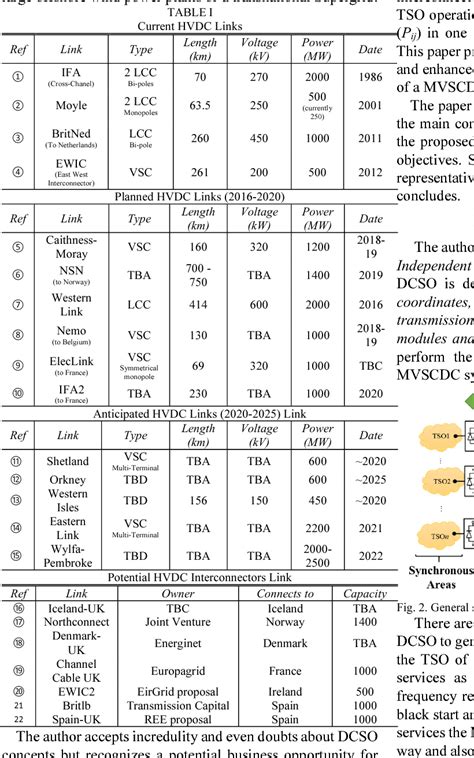 Figure 2 From Optimal Power Flow In Multi Terminal Hvdc Networks For Dc