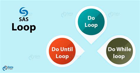 Sas Loop Do Loop Do While And Do Until Loop In Sas Dataflair