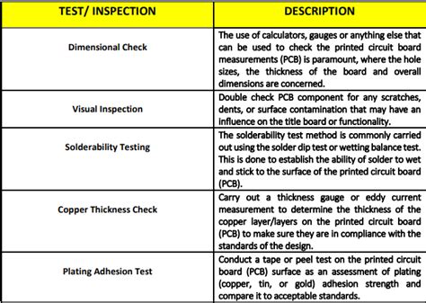 The Ultimate Guide To PCB Functional Test Everything You Need To Know Kingsignal PCB PCBA