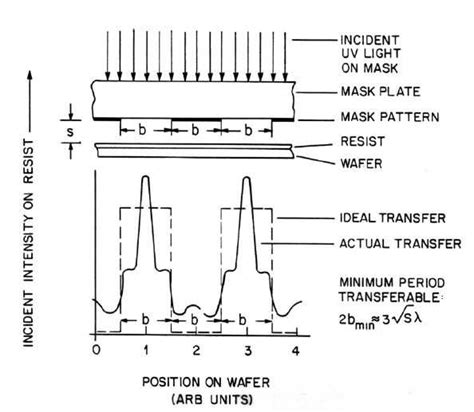 8 Real Pattern Transfer By Fresnel Diffraction Of A Grating Of Equal Download Scientific