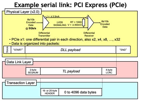 L20 System Level Communication