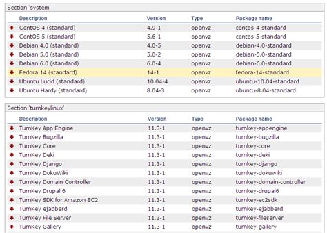 Proxmox Turnkey Templates