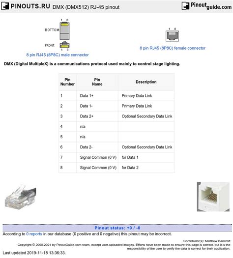 DIAGRAM Pin Dmx Wiring Diagram MYDIAGRAM ONLINE DIAGRAM Pin Dmx Wiring Diagram MYDIAGRAM ONLINE