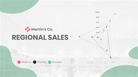 Sleek Sales Report Chart Template Visme