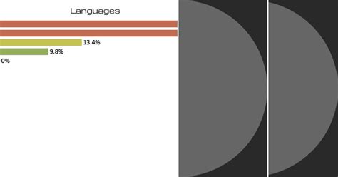 List Data Engineering Curated By Benjamin S Mutuku Medium