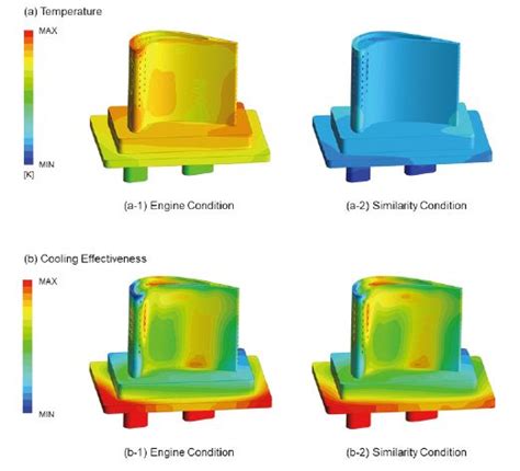 가스터빈 엔진 터빈 블레이드의 냉각성능 상사시험 평가 연구