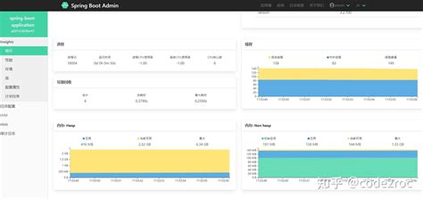 SpringBoot集成SpringBootAdmin实现监控 知乎