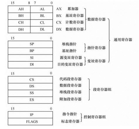 Notes Decompile Topdays Blog