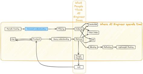 Just Sayingyour Nearest Ai Engineer Is Tired From Running Across The Pipeline Please Be Nice