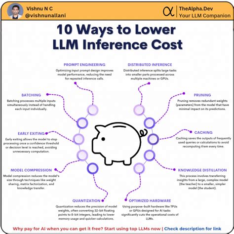 A Smarter Way To Leverage Llms Without Breaking The Bank 💰 Lowering