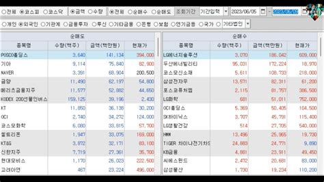 미국 금리 동결과 인상 전망 팽팽 테슬라 270달러까지 갈 수 있다 외국인 기관은 한국증시 상승에 베팅 세력은 이차전지 반도체 대거 매수 Youtube