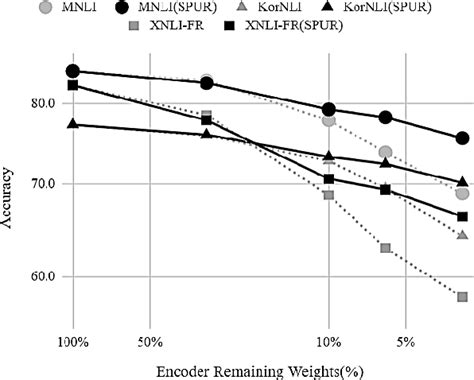 Figure 1 From Structured Pattern Pruning Using Regularization Semantic Scholar