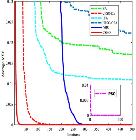 The Convergence Curve For Ex Ix Download Scientific Diagram