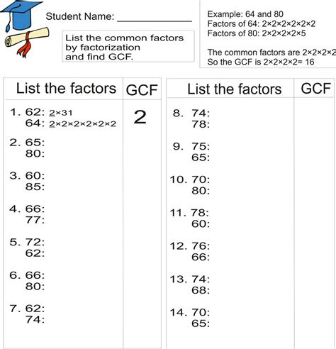 Greatest Common Factor Cheat Sheet Pdf