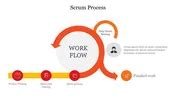 Scrum Ceremonies Presentation And Google Slides Template