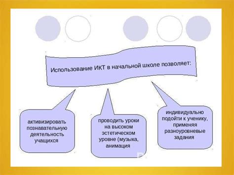 Средства обучения математике в начальных классах презентация онлайн