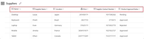 How To Update A Row In Dataverse Using Power Automate Sharepoint