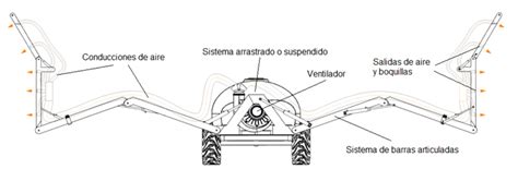 Sistema Antideriva Para Aplicación Foliar De Productos Fitosanitarios