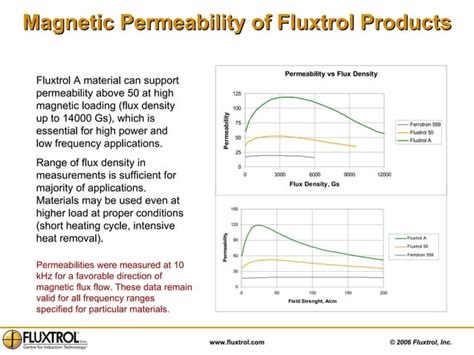 Chapter 6 Fluxtrol Materials On Induction Coils Ppt
