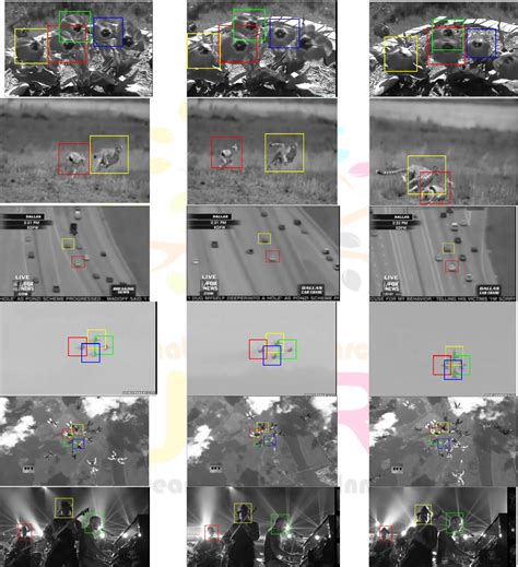 Figure 61 From Multi Object Model Free Tracker Semantic Scholar