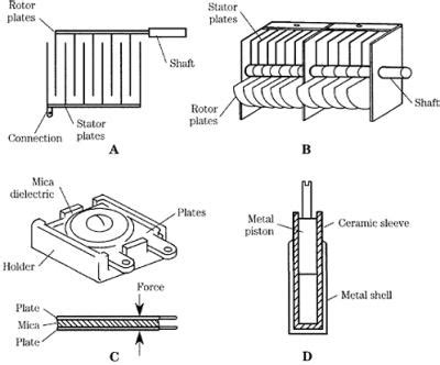 Chapter Variable Capacitors In RF Circuits Engineering