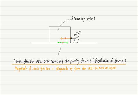 Static FrictionIntroduction To High Babe Physics