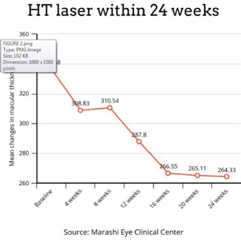 A Oct Scan At Baseline Showing Diabetic Macular Edema With Download Scientific Diagram