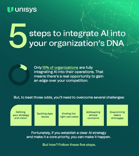 5 Steps To Integrate Ai Into Your Organizations Dna Content Lead