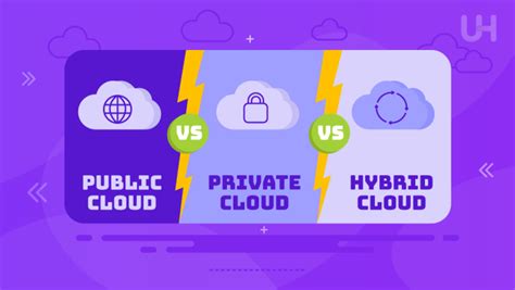 What Is Public Cloud Vs Private Cloud Vs Hybrid Cloud Ultahost Blog