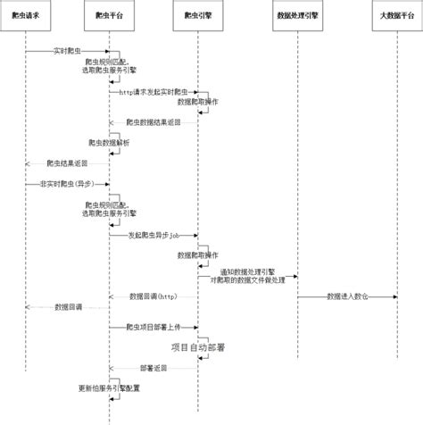 爬虫平台的架构实现和框架的选型程序员小乐 商业新知