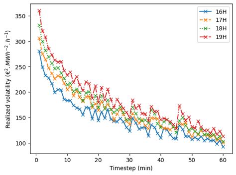 Signature Plot 1 Over [0 T ] Normalised By T −1 With T Being The Download Scientific Diagram