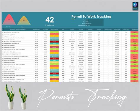 Permit To Work Tracking Matrix Template Health And Safety Template