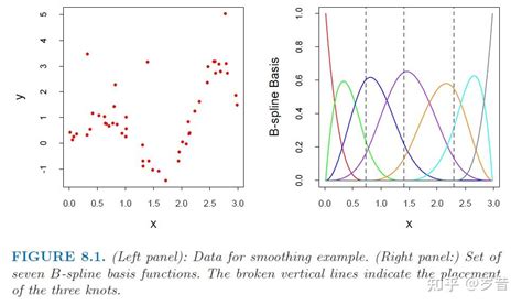 统计学习笔记第八章模型推理与平均Model Inference and Averaging 知乎