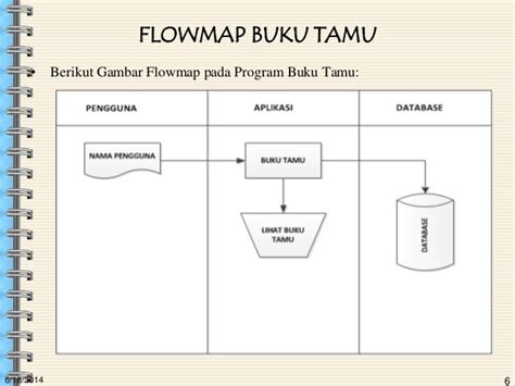 membuat buku tamu dengan php