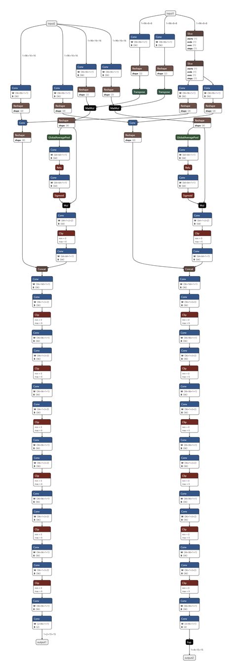 Multiple Inputs Problem General Hailo Community