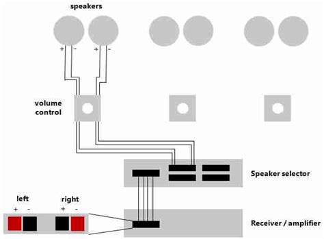 Basic Wiring Diagram Whole House Audio Inwallstore